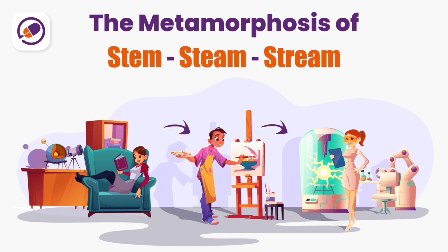 The Metamorphosis of Stem-Steam-Stream