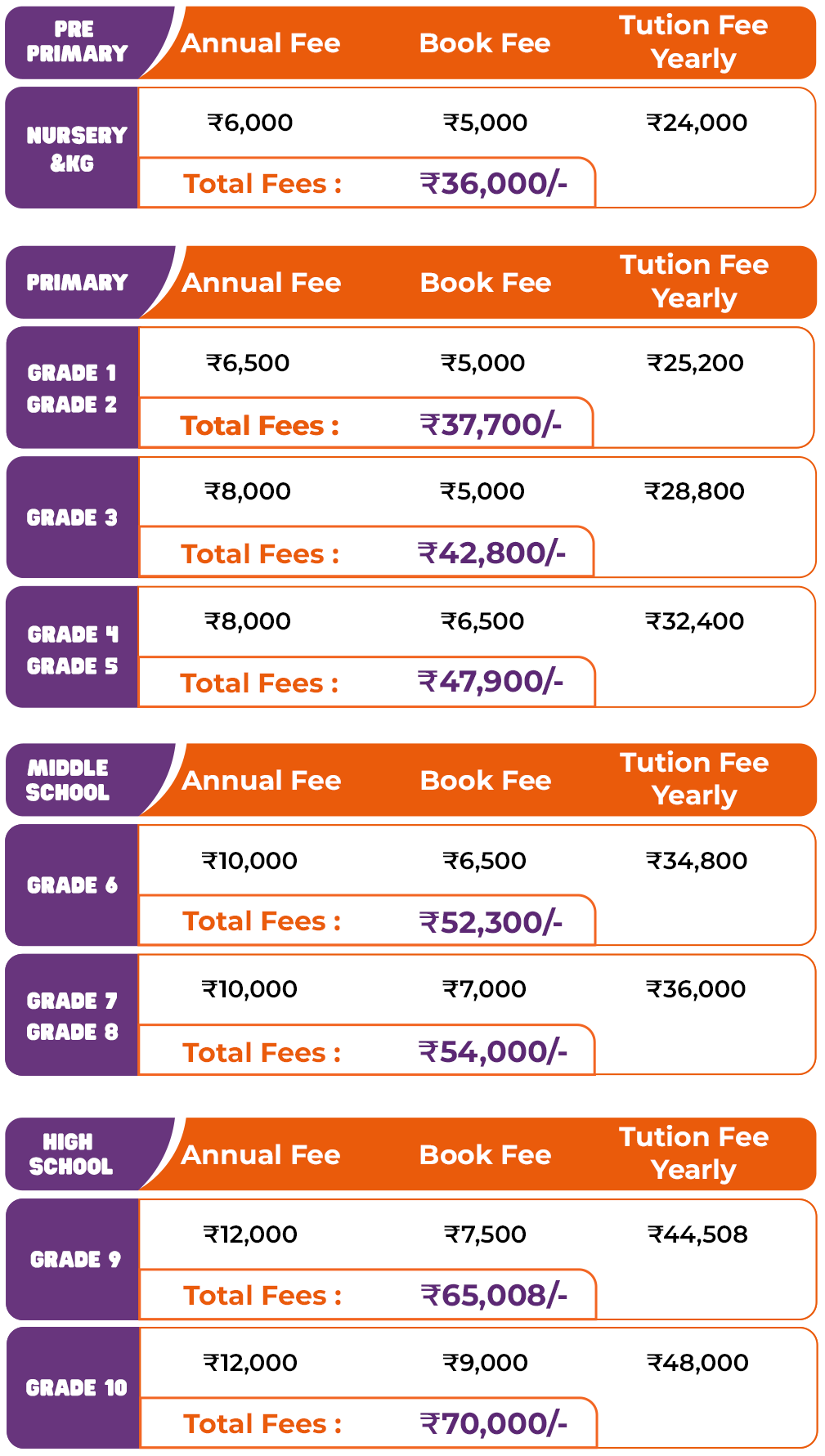 Fee Structure | India's Best Online School | Cyboard School