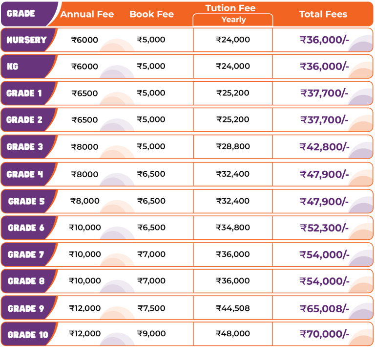 Fee Structure | India's Best Online School | Cyboard School