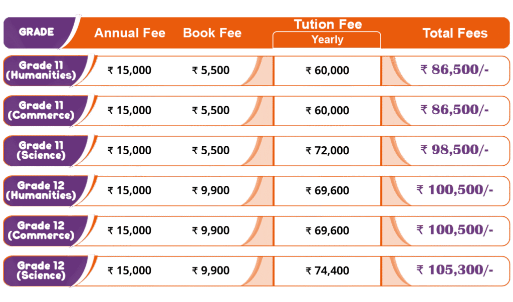 Fee Structure at Cyboard School | Online School Fees