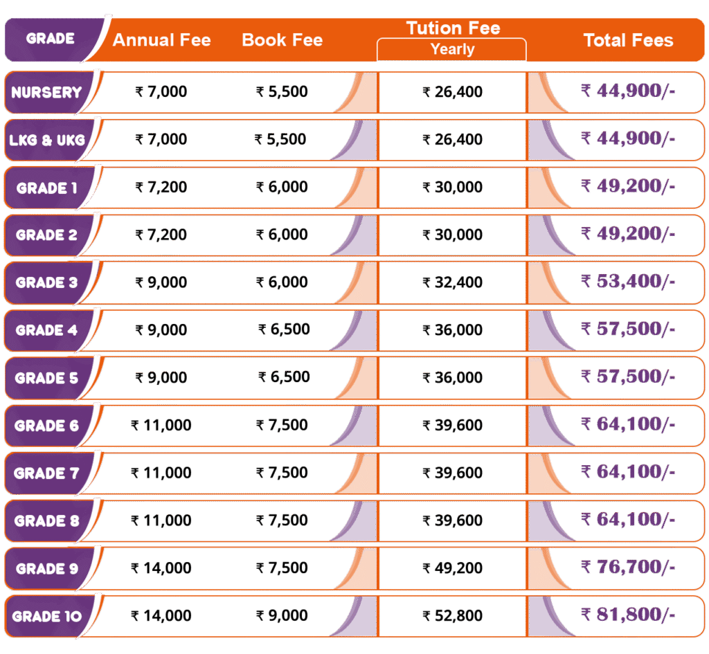 Fee Structure at Cyboard School | Online School Fees
