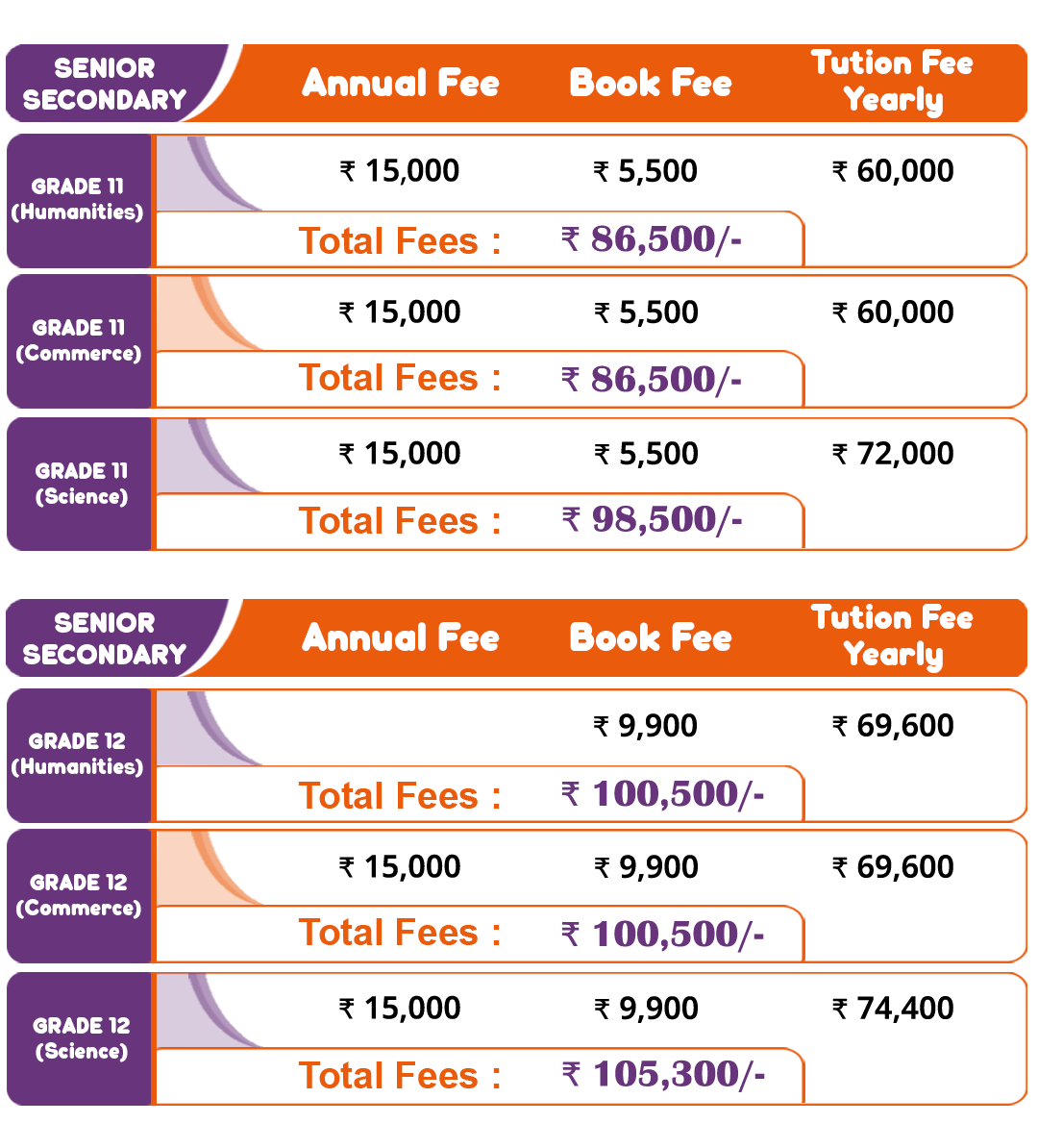 Fee Structure at Cyboard School | Online School Fees