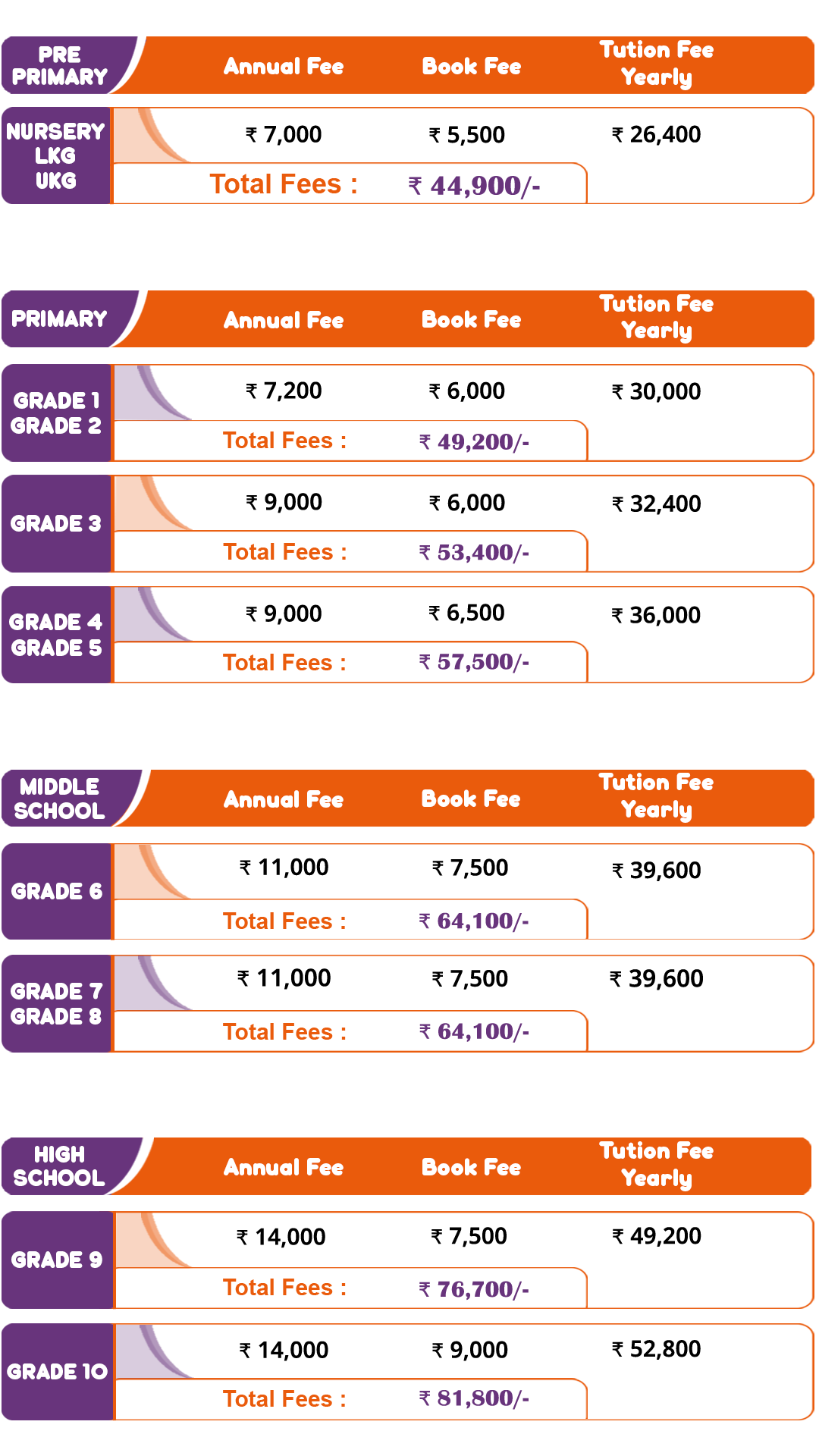 Fee Structure at Cyboard School | Online School Fees